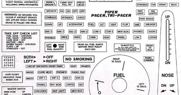 Interior Placard Kit Piper, PA12, Tri-Pacer, from Moody Aerographics,